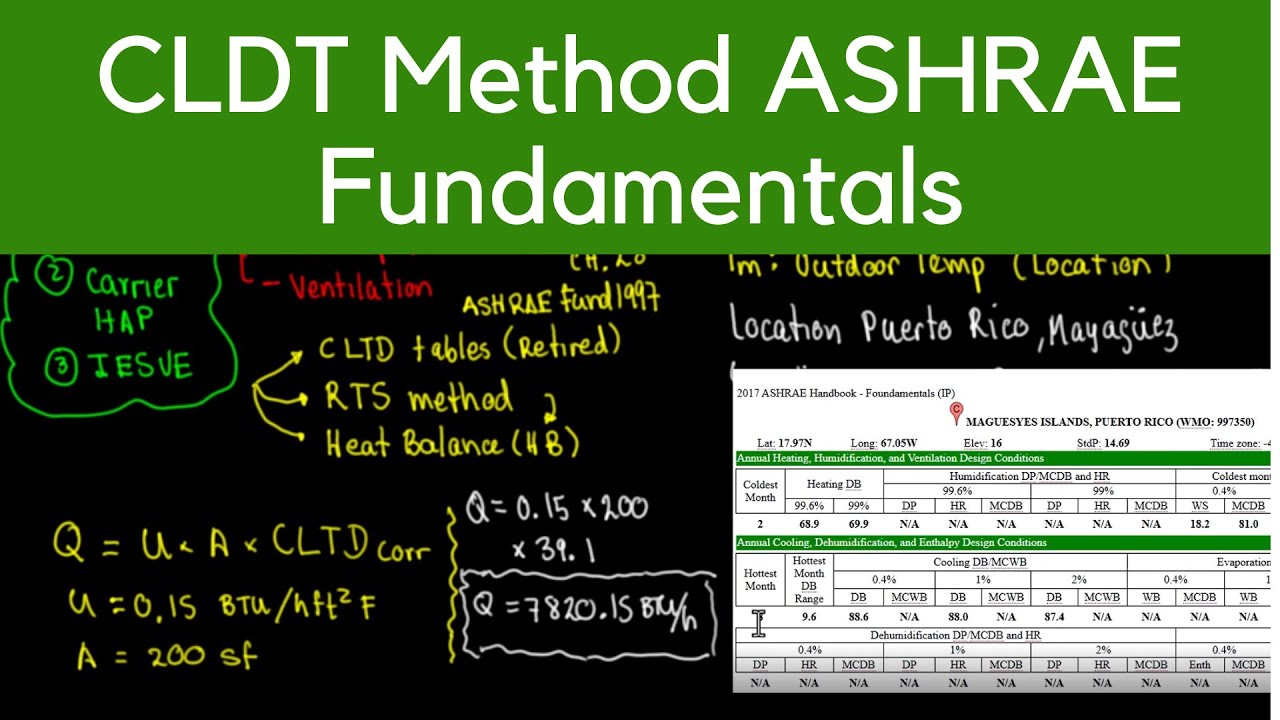 ASHRAE Design Temperatures CLTD Method - YouTube