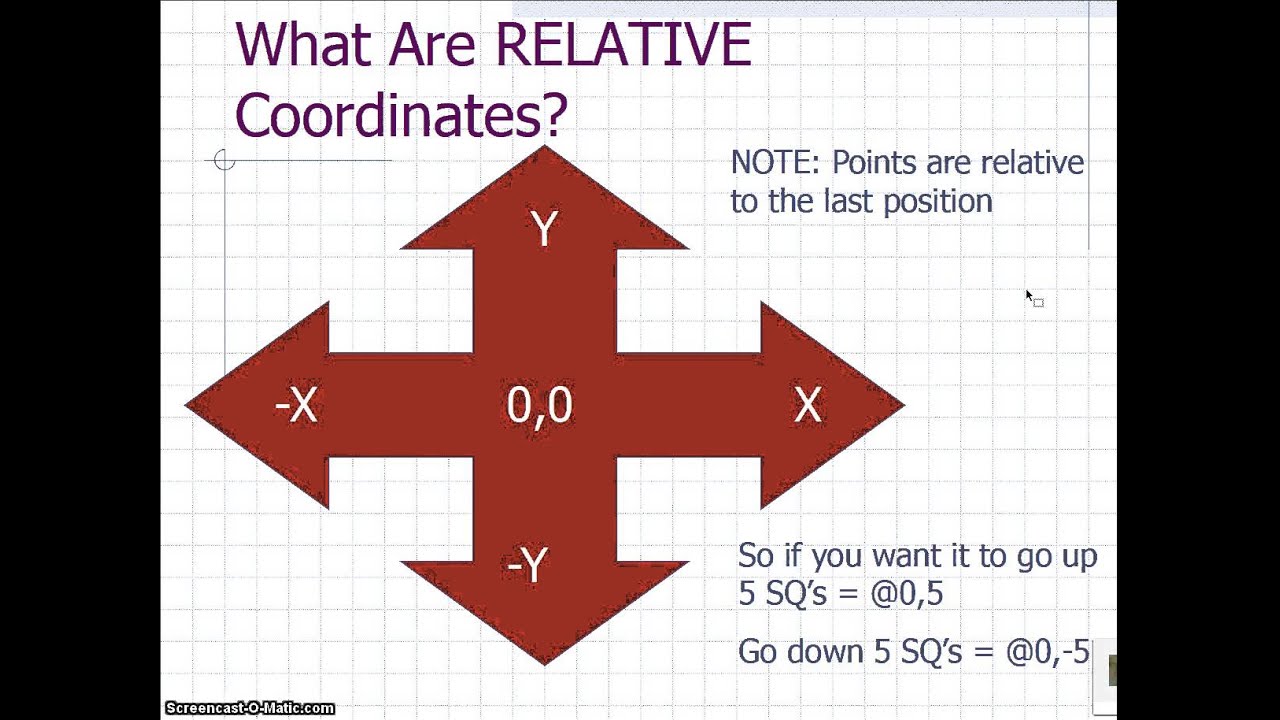 Coordinate Systems Explained YouTube Coordinate Systems Explained YouTube