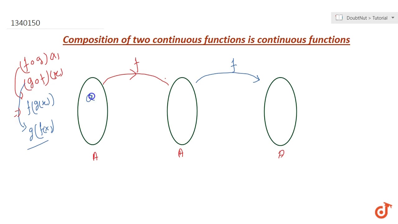 The Composition Of Two Continuous Functions Is A Continuous Function Youtube
