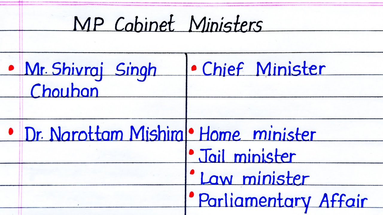 Madhya Pradesh Cabinet Ministers 2023 || MP Cabinet Ministers 2023 in ...