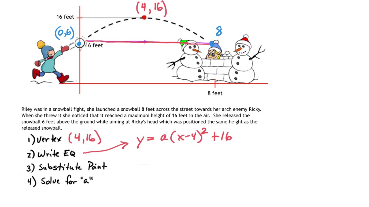 PAR - Summary #6 - Finding exact parabola equations word problem - YouTube