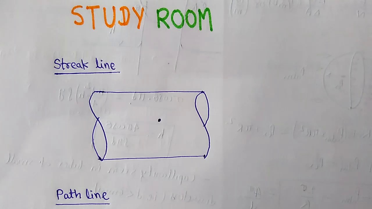 Best way to understand Stream line, Streak line & path line - YouTube