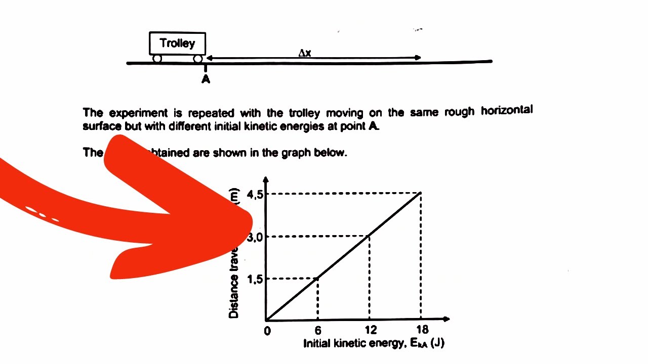 Work, Energy & Power Grade 12 Physics November 2023 (m = 2.78kg) - YouTube