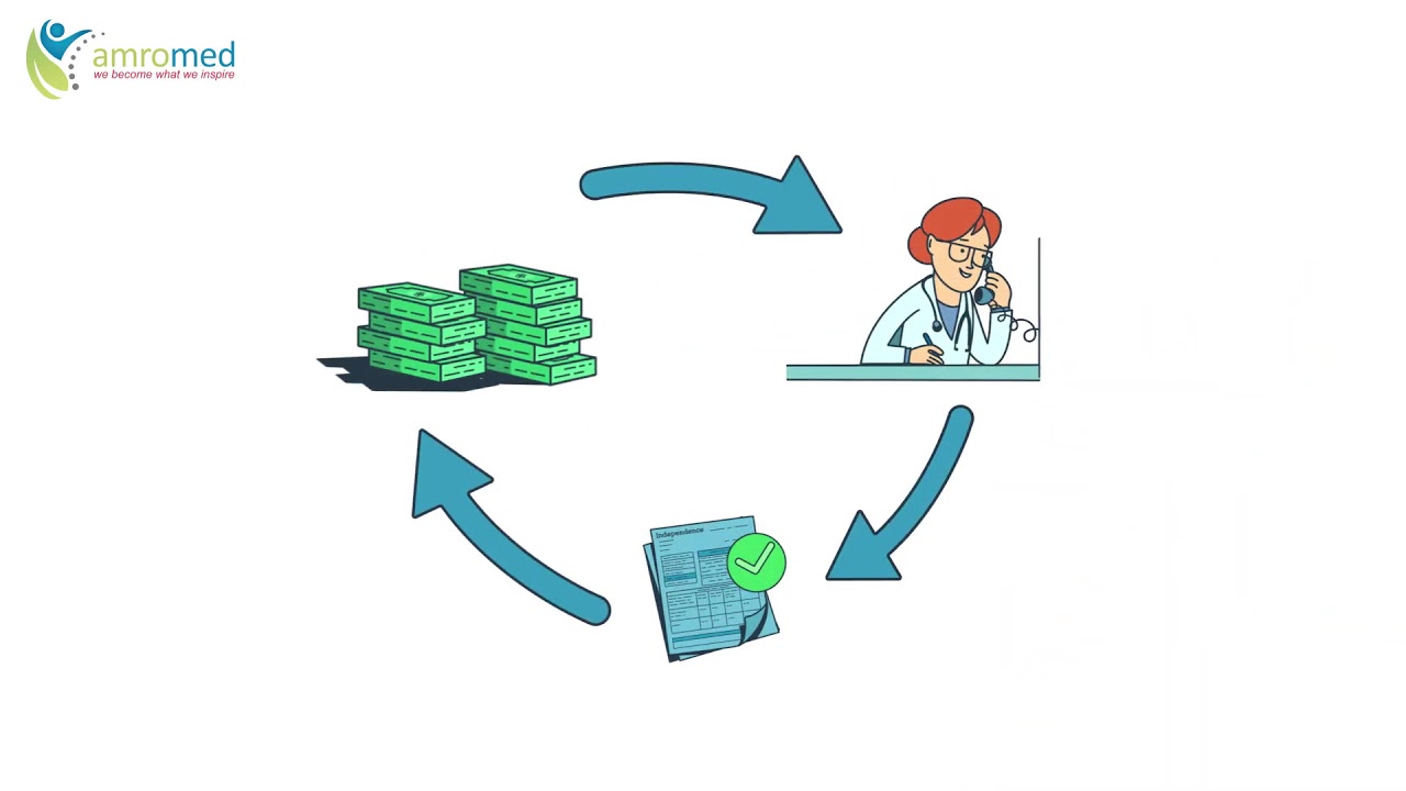 ABA Therapy & ABA Billing