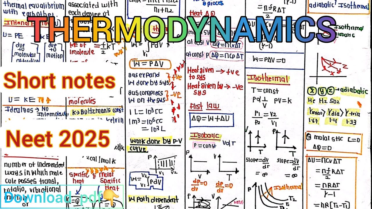 Thermodynamics Short Notes | NEET 2025 - YouTube