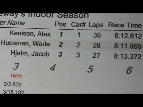1/5/2013 Open 4wd Short Course A-Main 510 Raceway FTRCR Foley, MN