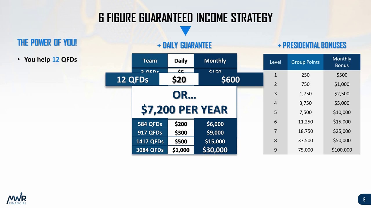 6 Figure Guaranteed Income - YouTube