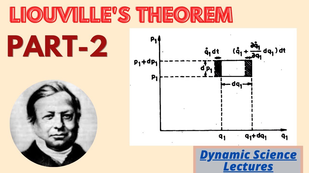 Liouville's Theorem in Statistical Mechanics | Part 2 | - YouTube