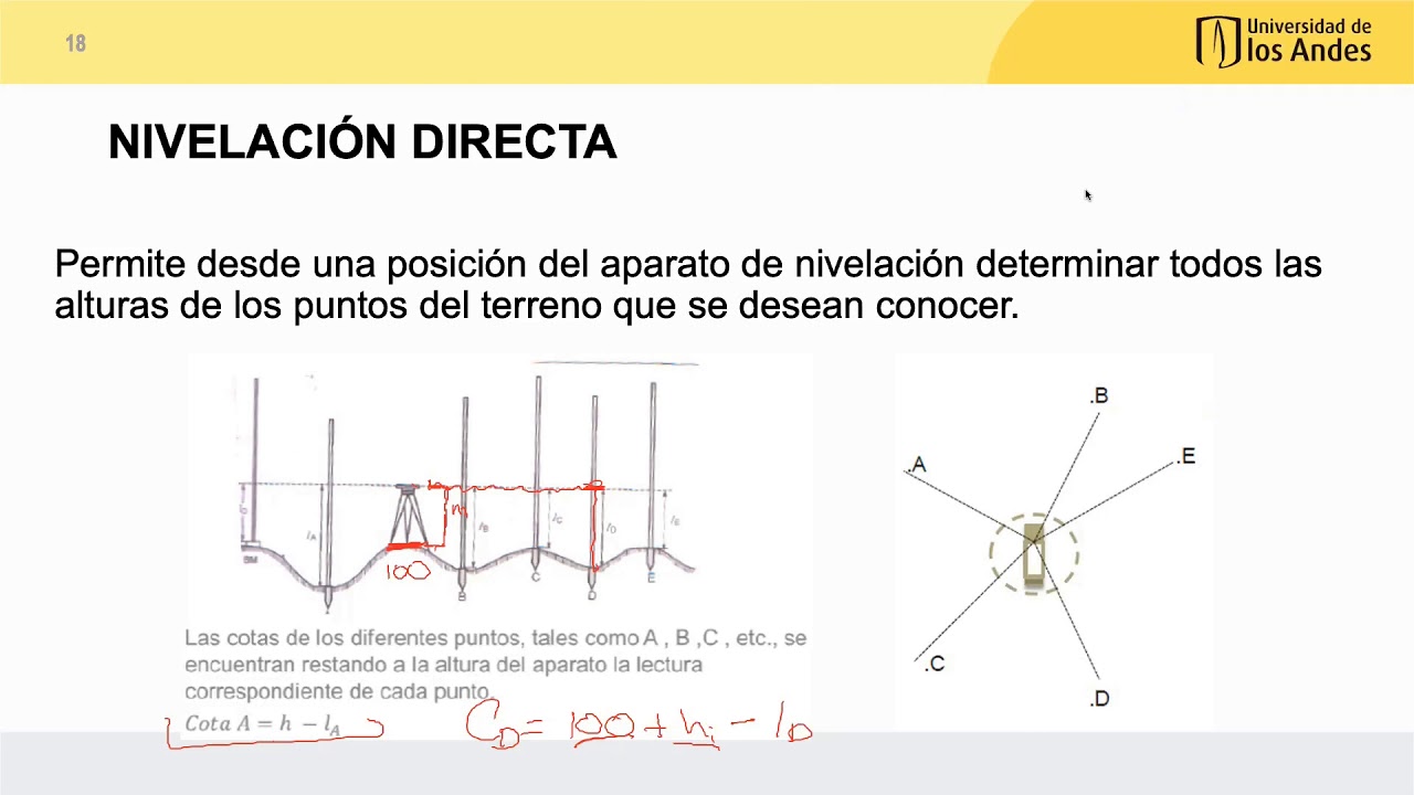 CLASE 04 - ALTIMETRÍA// LEVANTAMIENTO DE COTAS// REDES Y CIRCUITOS DE ...