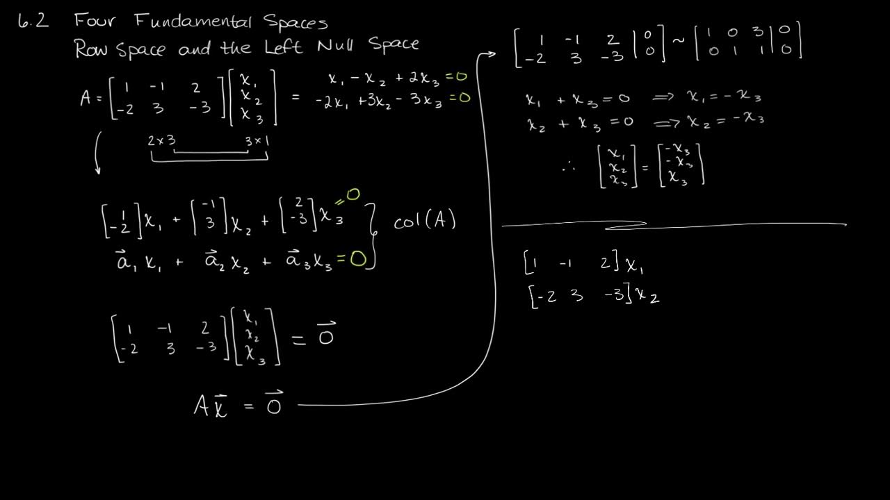 Row Space and the Left Null Space - YouTube