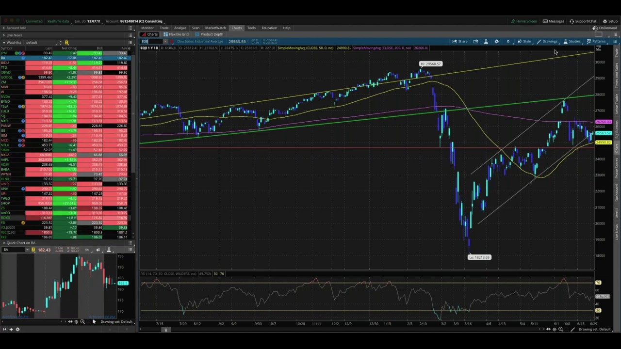 Market Insights With Adam Mesh - June 30th 2020 - YouTube