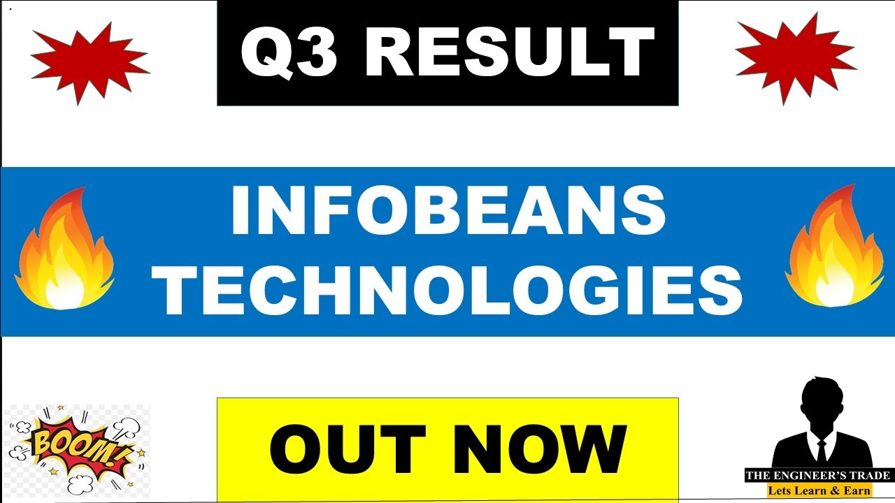 Infobeans Technologies Q3 Results 2024 | infobeans Technologies limited ...