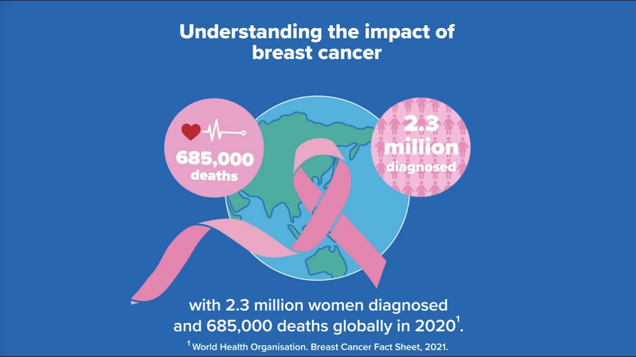 World Breast Cancer Awareness Month | BGI Gene Test - YouTube