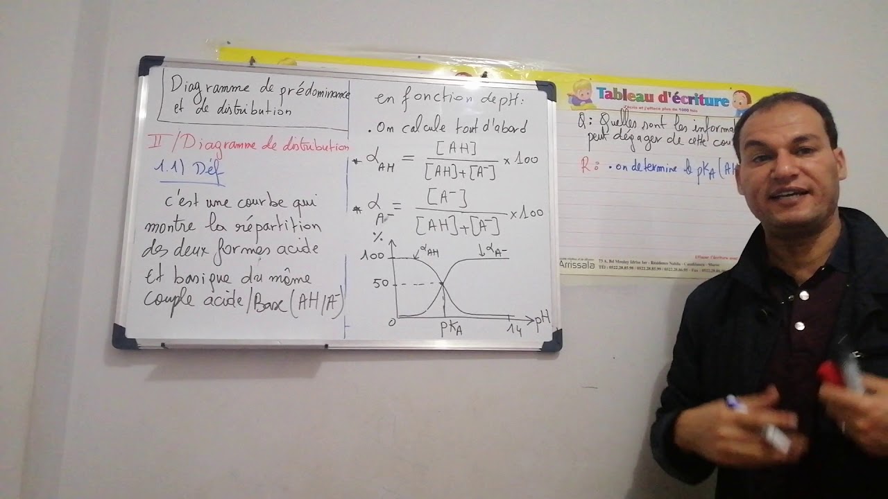 Diagramme de prédominance et de distribution d'un couple acido-basique ...