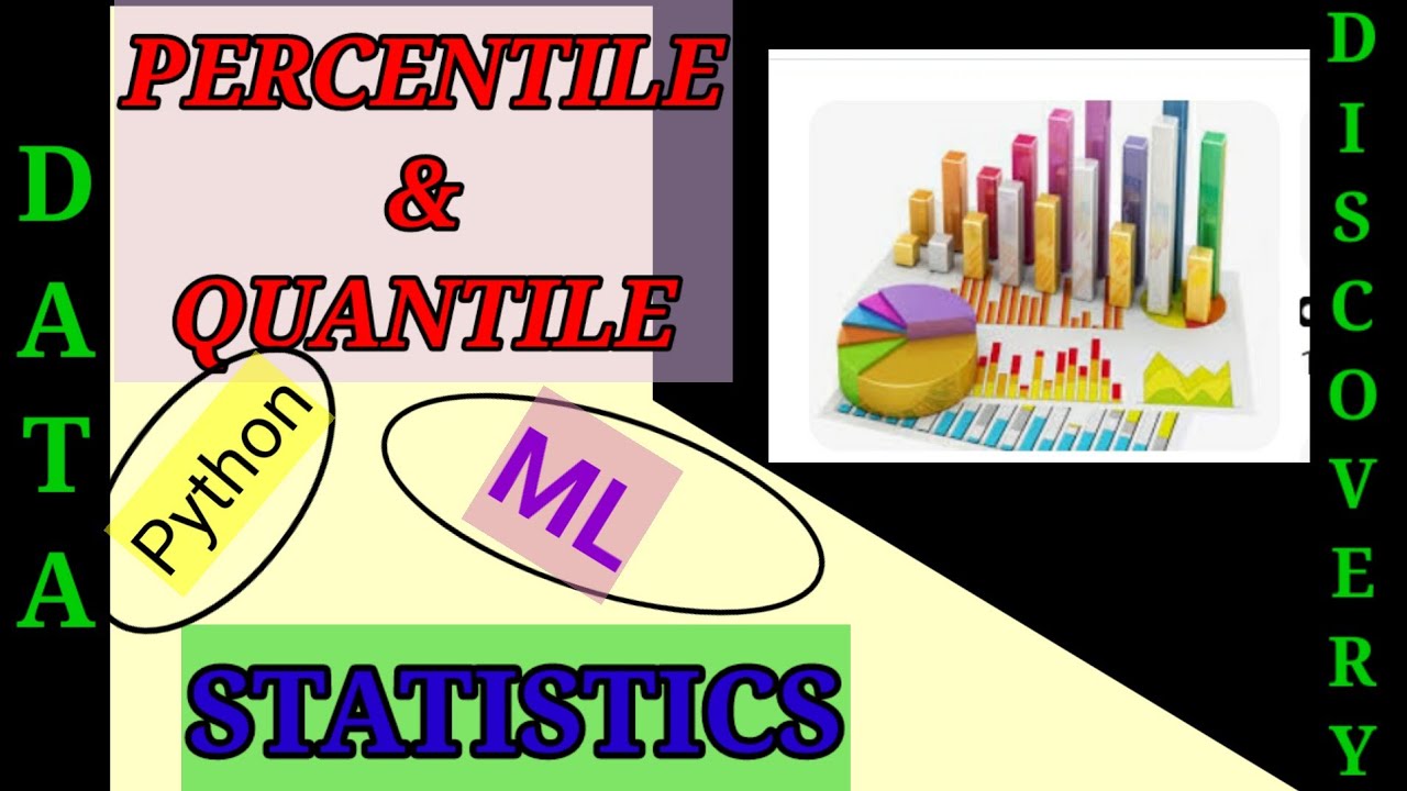 Percentile And Quantile Python Practical Implementation Statistics Youtube