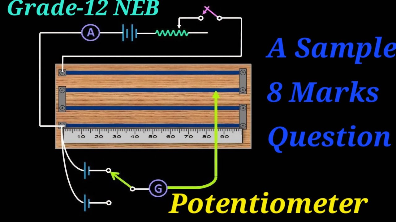 Potentiometer: Calculation of Internal Resistance of a Cell | A Sample ...