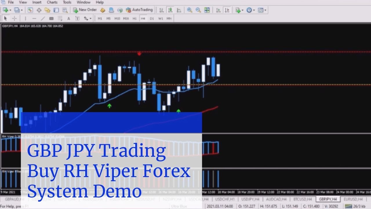 GBP JPY Trading Buy RH Viper Forex System Demo - YouTube