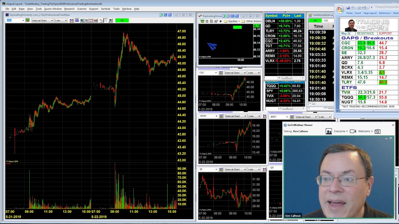 Your TradeMastery Golden Ticket: Order now - YouTube