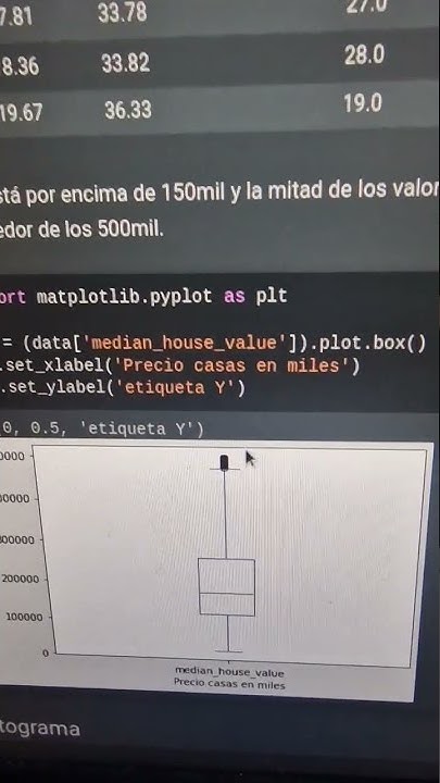 BoxPlot Matplotlib Python #datascience #datascientist #matplotlib #boxplot #python #pandaspython ...
