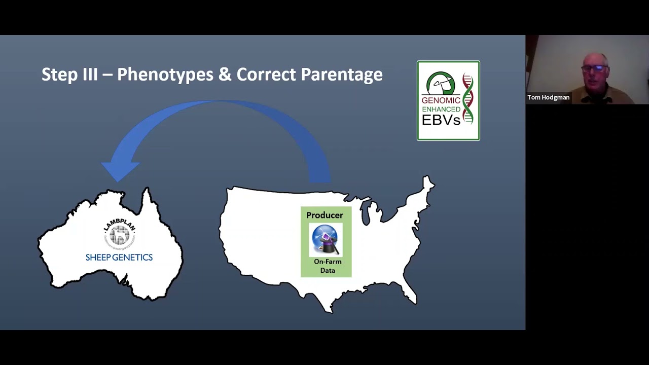 GEBV Sample Collection and Data Submission Process - YouTube