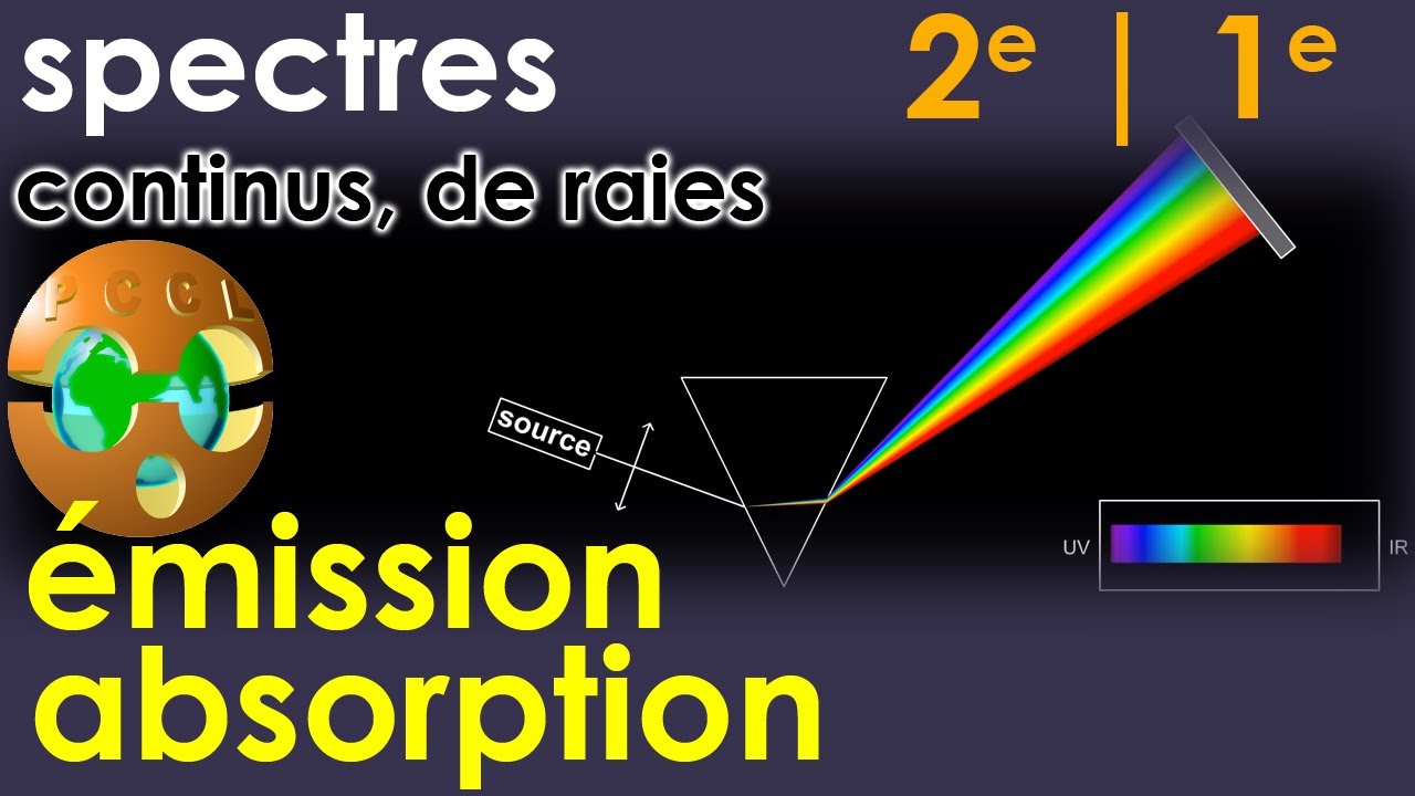 Émission, absorption. Spectres continus d’origine thermique, spectres ...