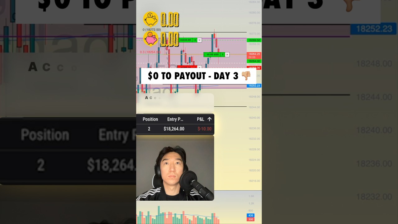 Day 99 - 🔴 Live Scalping Futures - YouTube