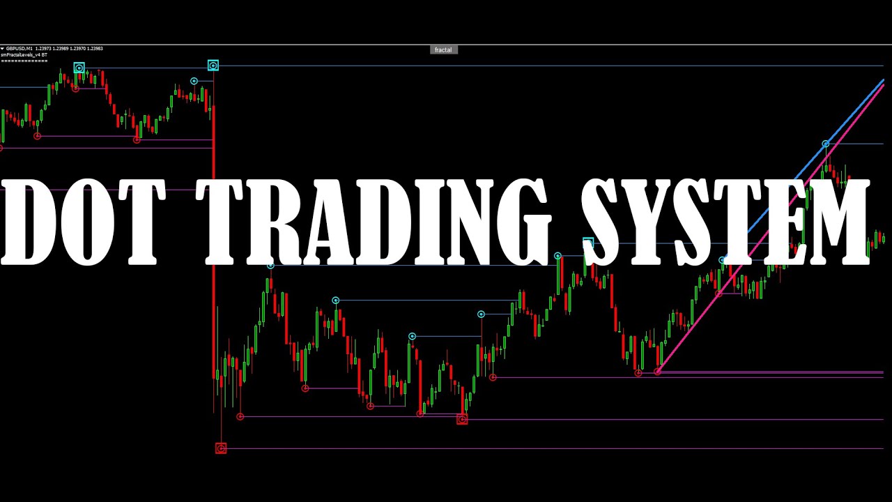 DOT TRADING SYSTEM BINARY OPTION VIP $100 NO LOSS INDICATOR FOR FREE ...