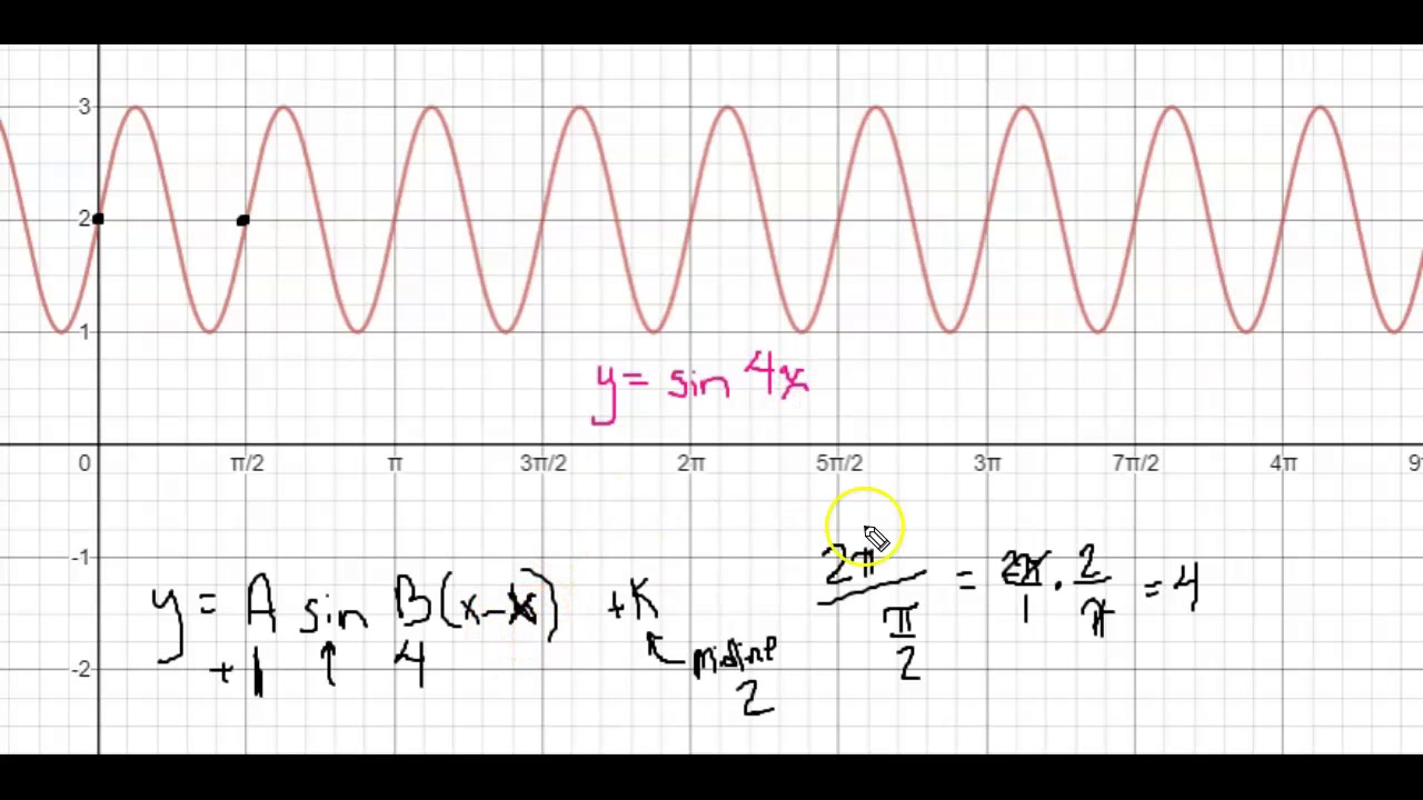 Writing Equations For Sine And Cosine Youtube
