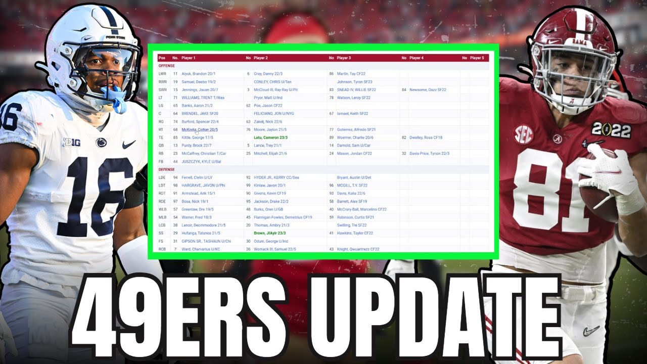 🚨49ERS UPDATE | Updated Depth Chart And Day Three NEEDS‼️ - YouTube