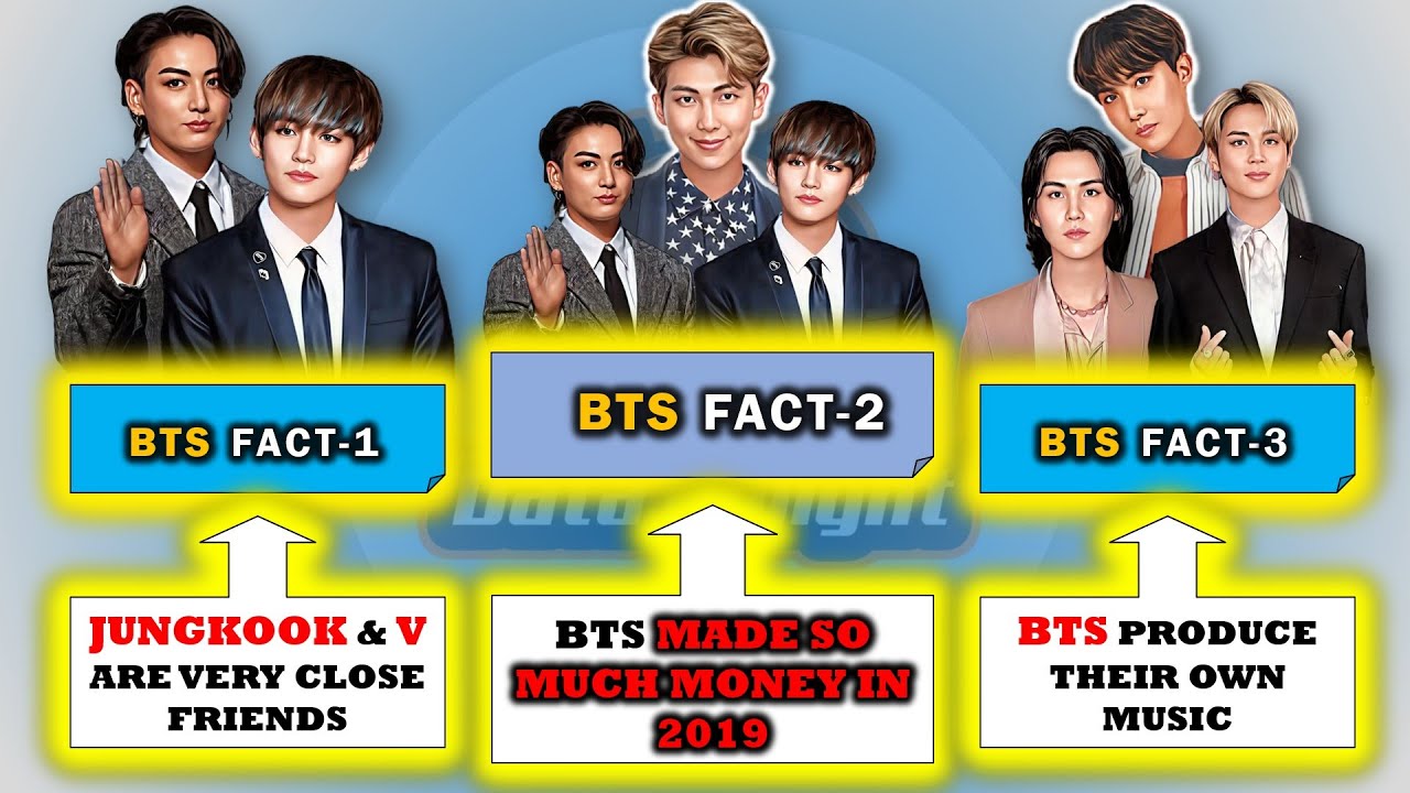 Interesting Facts About BTS Part 2 #bts @BTS @DataDelight. - YouTube