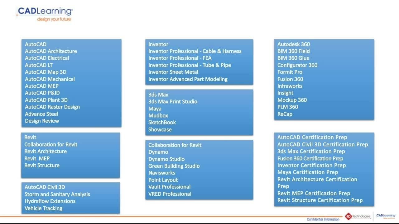 Webinar: CADLearning: Getting Started with the Basics, January 2017 ...