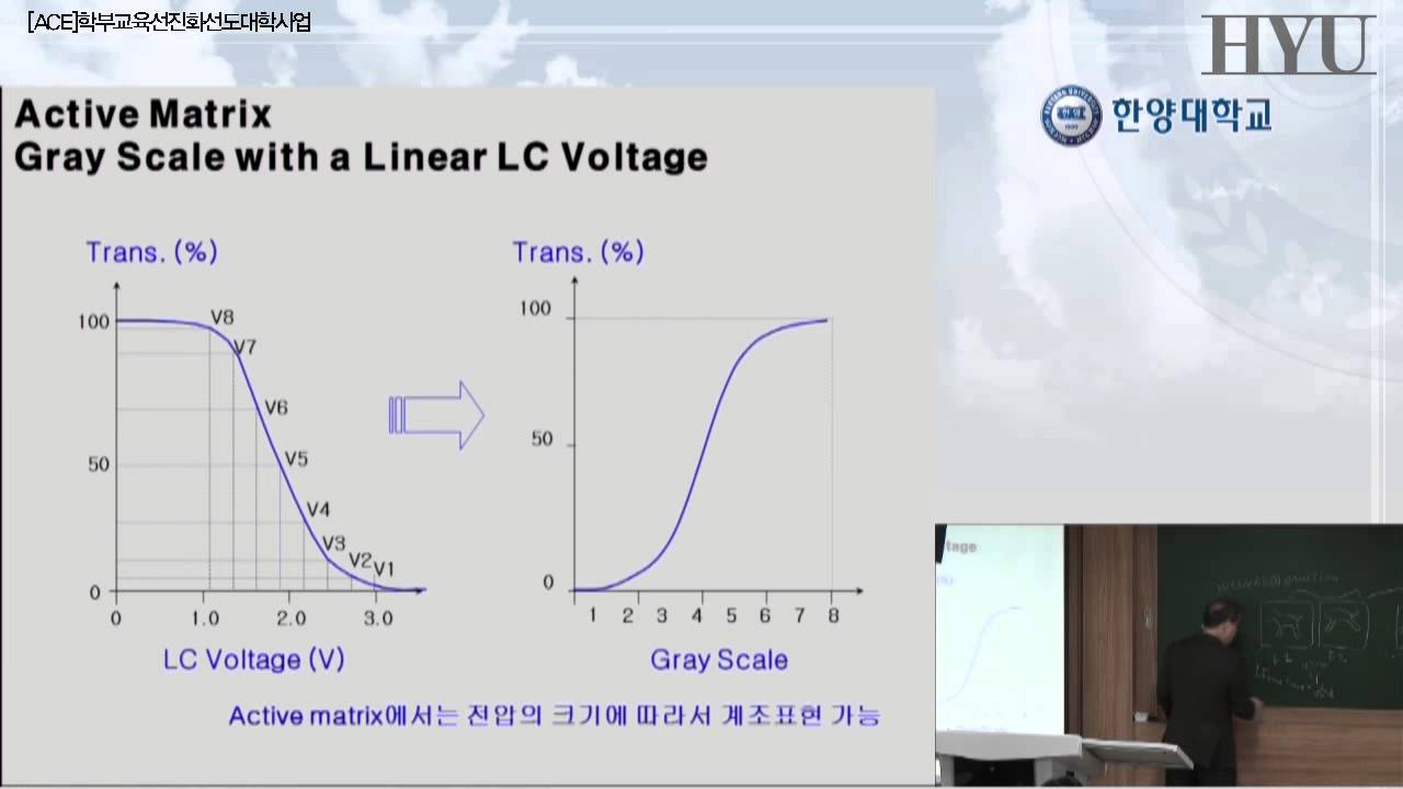 20140312정보디스플레이공학개론 3강 Passive matrix Active matrix - YouTube