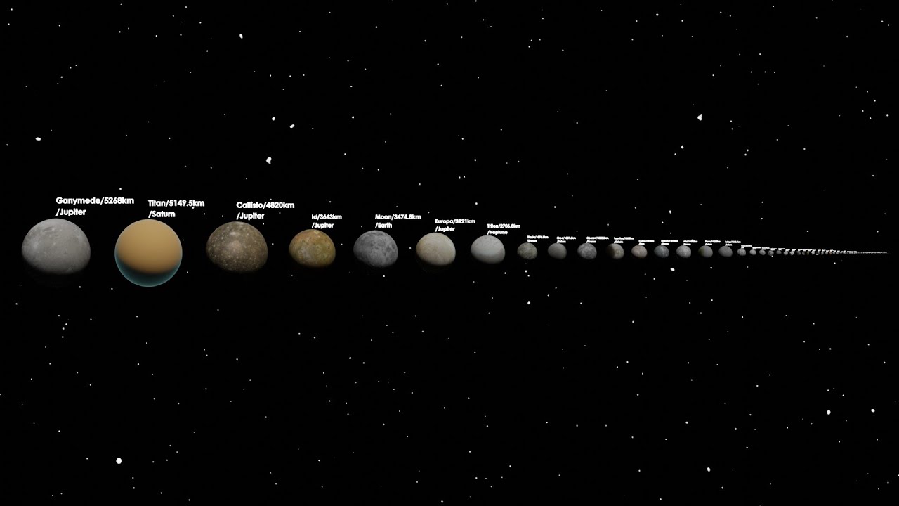 Moon Size Comparison - YouTube