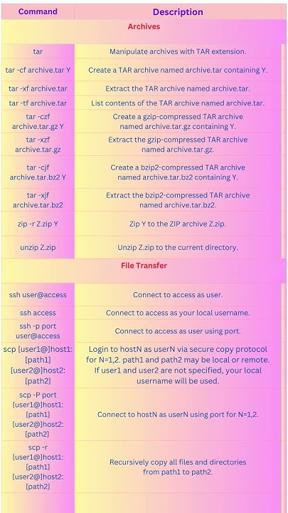 Unix/Linux Commands - YouTube