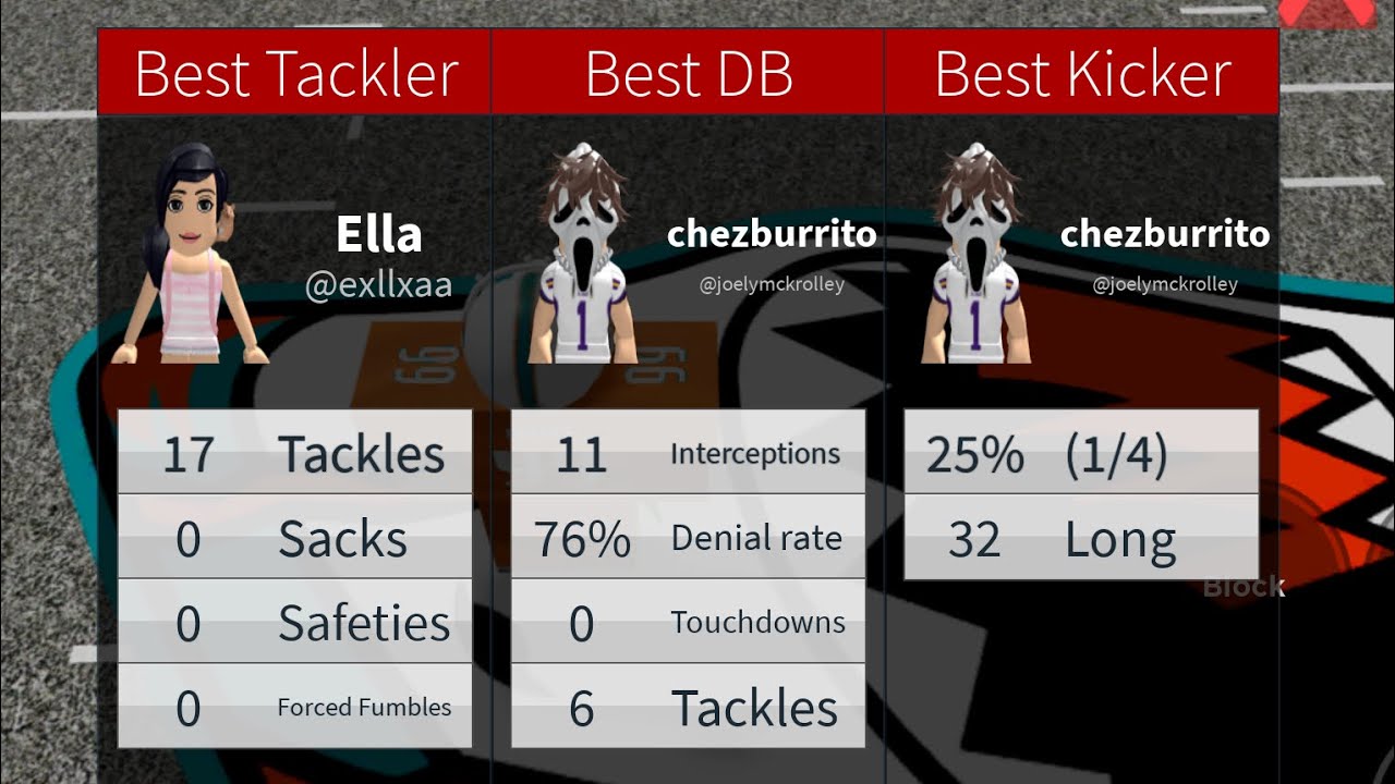 I PUT ON A *MASTERCLASS* in Roblox FF2! - YouTube