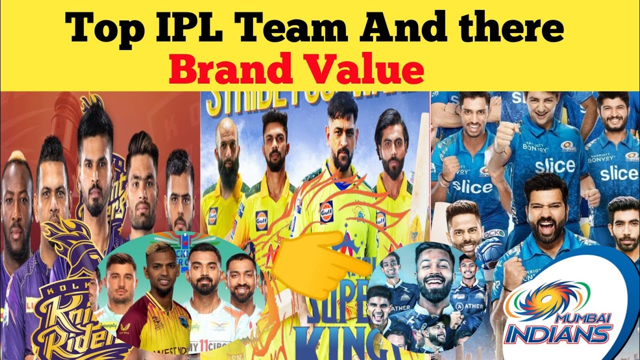 Top Richest IPL Team By Brand Values - YouTube