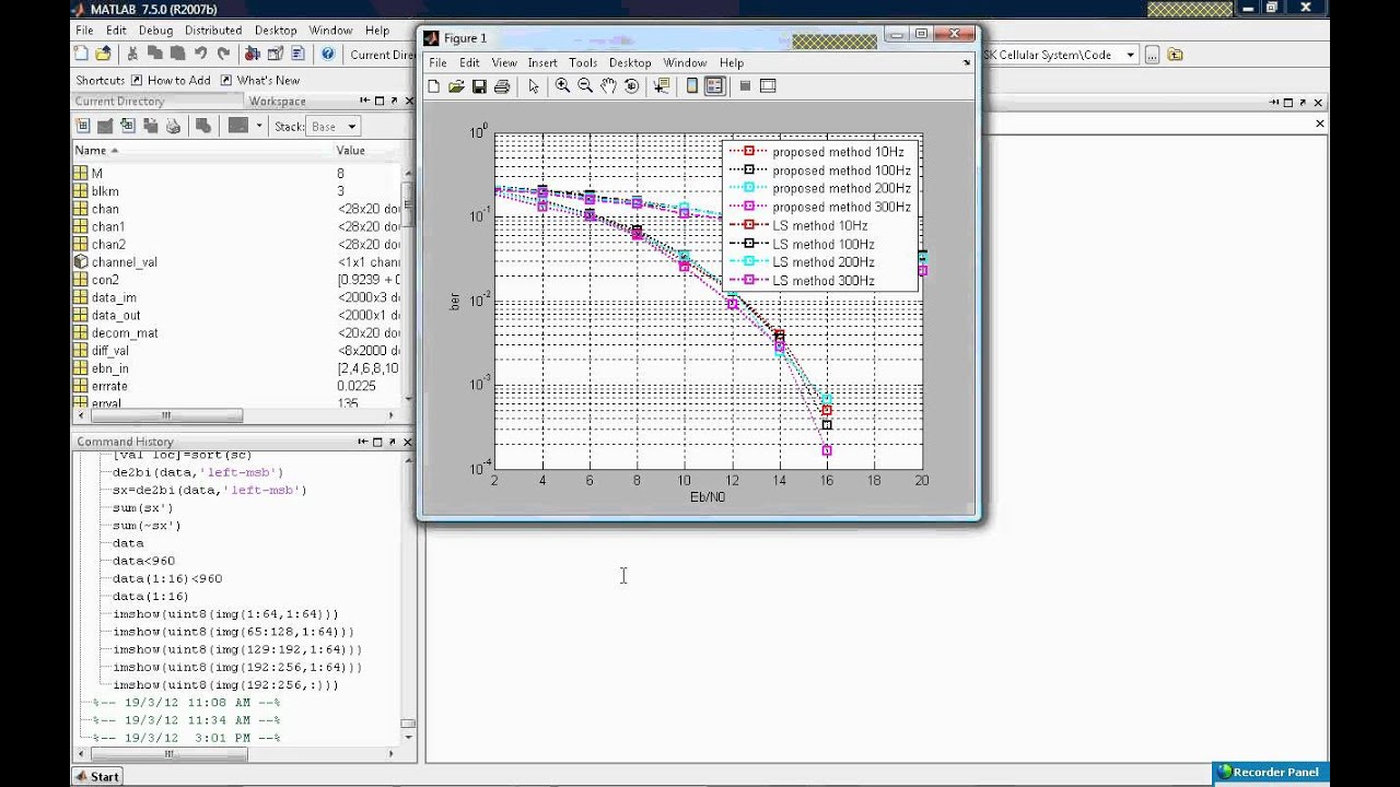 FAST TIME VARYING DISPERSIVE CHANNEL ESTIMATION AND EQUALIZATION FOR AN fast-time-varying-dispersive-channel-estimation-and-equalization-for-an