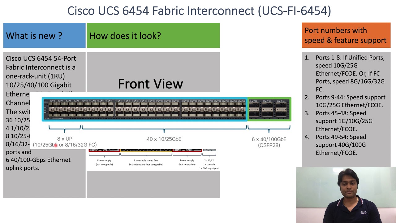 4GFI UCS 6454 Fabric Interconnect UCS FI 6454 - YouTube