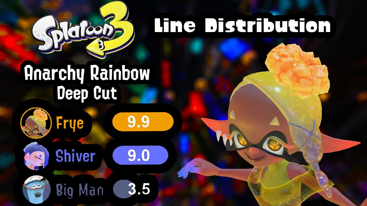 Deep Cut - Anarchy Rainbow | Line Distribution [Splatoon 3] - YouTube