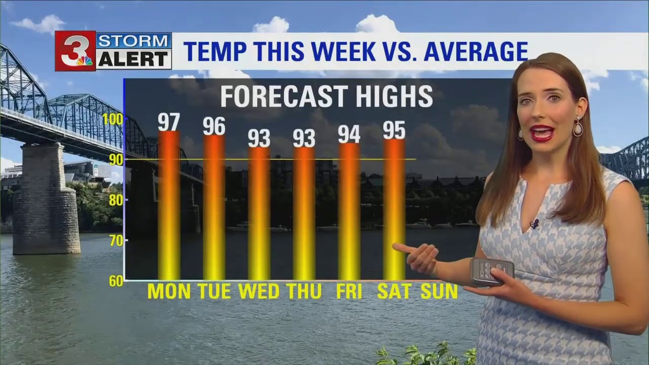 Alison Pryor's Sunday evening forecast - YouTube