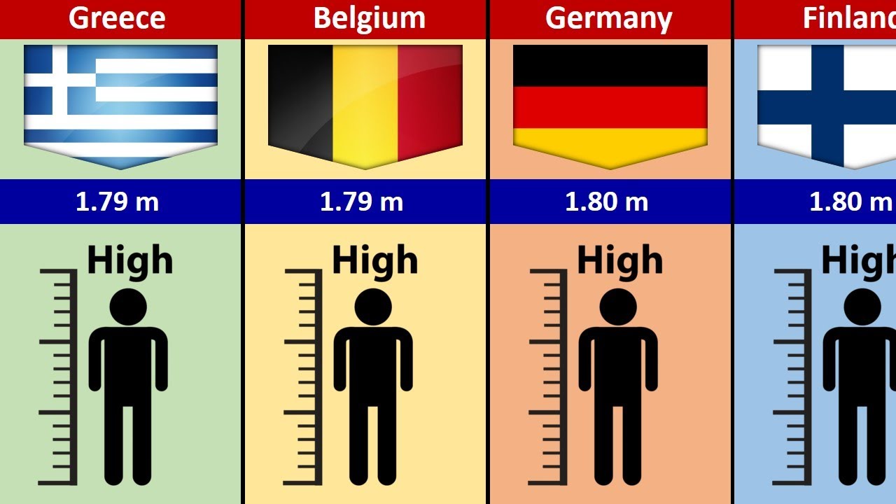 Average Height by Country | Average Height - YouTube