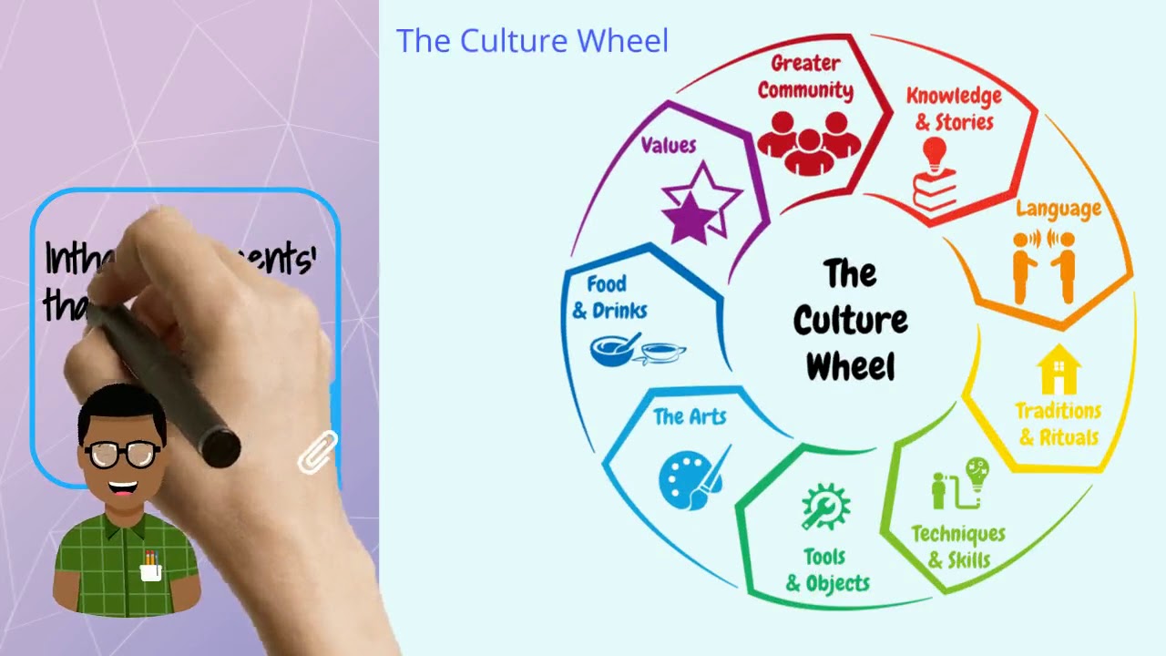 velluvom Culture wheel - YouTube