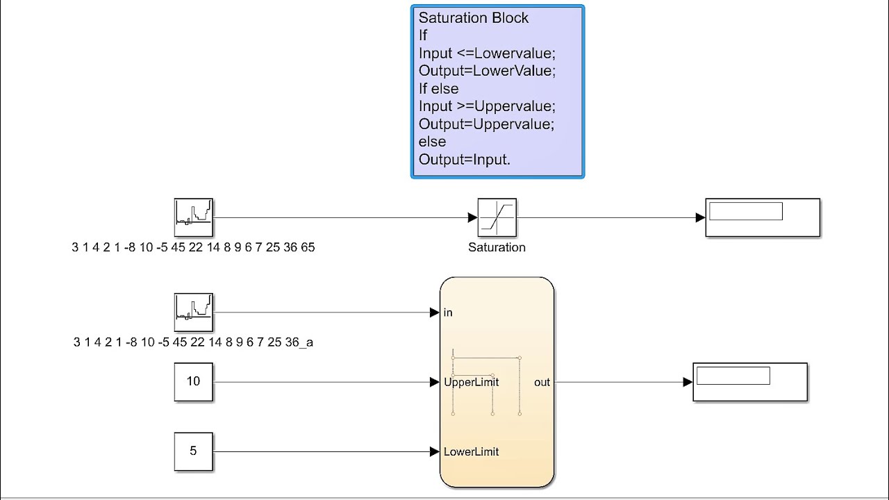Implementation Saturation in Stateflow #saturationblockdevelopment ...