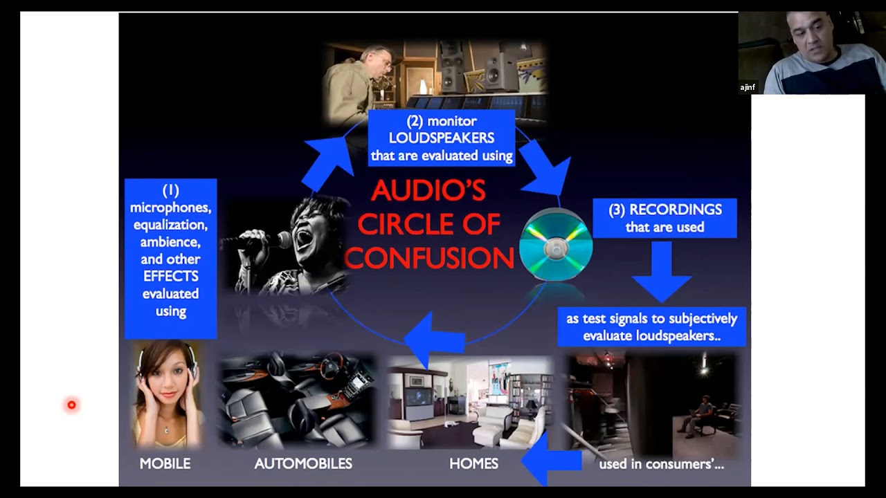 SAS 6-28-20 John C presentation on music recording chain - YouTube