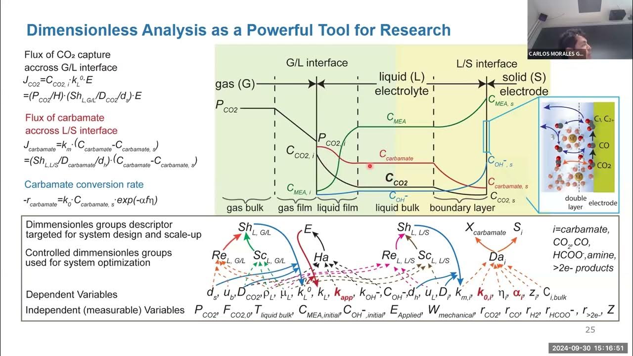 Electrochemical Processes. Week 1 Lecture 2/4. - YouTube
