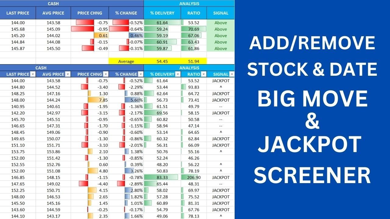 How To Update Date & Stock In Your Big Move and Jackpot Screener - YouTube
