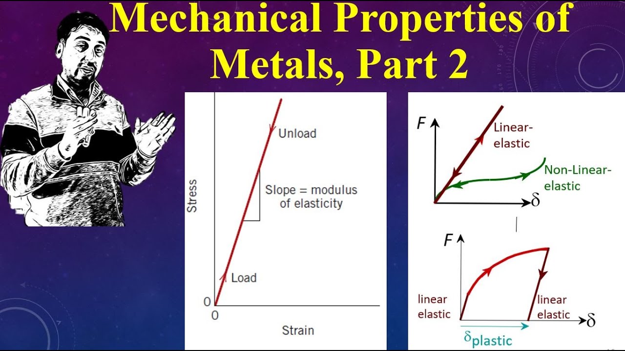Mechanical properties of metals | Elastic and Plastic Deformation ...