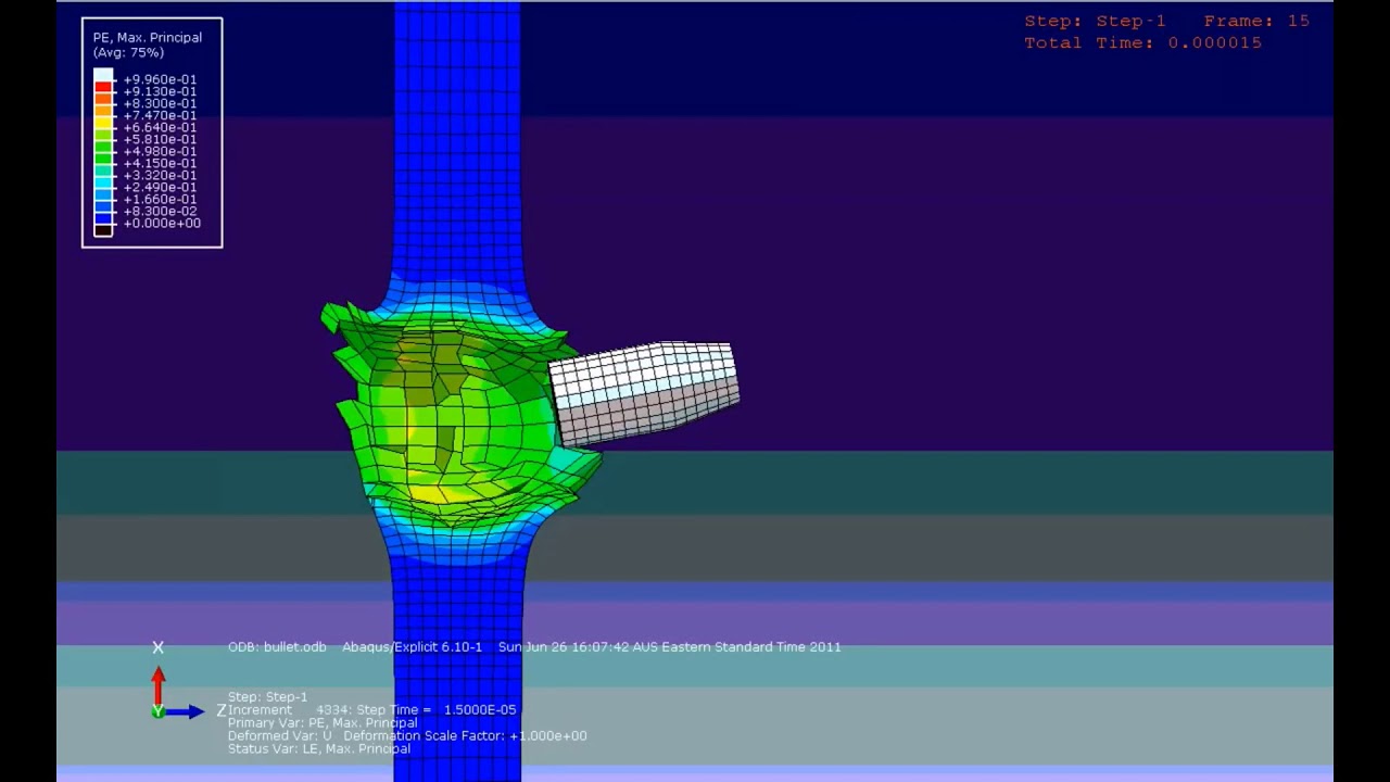Three Simplistic Bullet Impact Simulations - YouTube