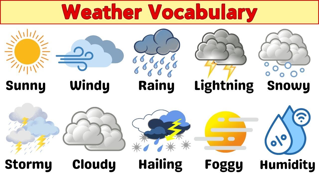 Weather vocabulary | Weather for kids | Climate English vocabulary ...
