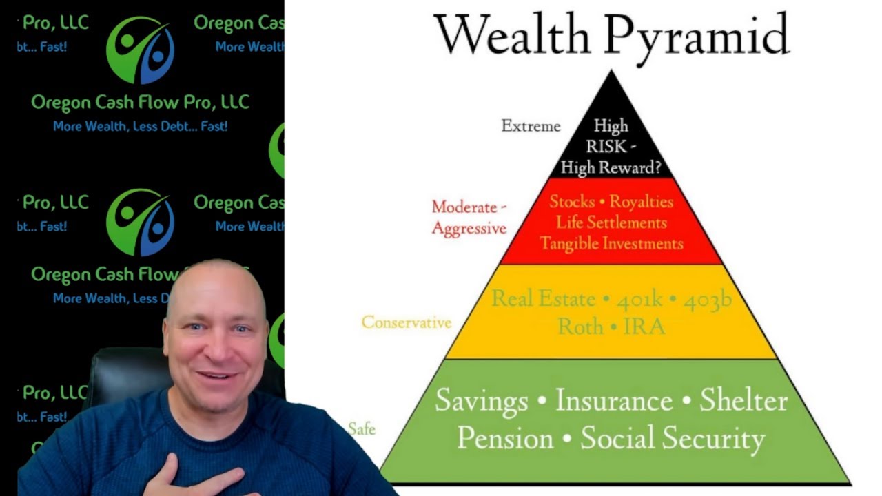 The Wealth Pyramid - A stable approach to building wealth - YouTube